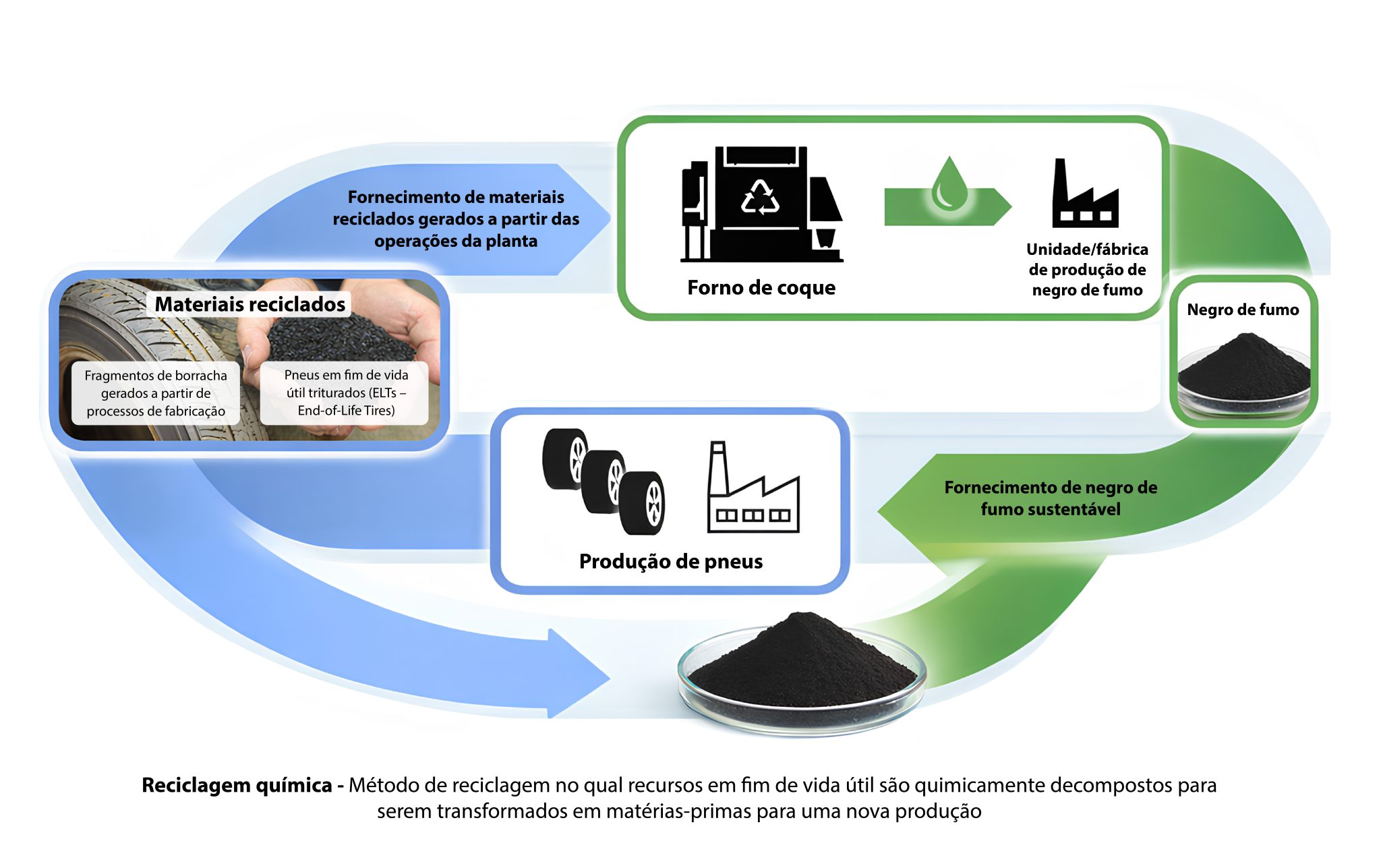 Dunlop adota negro de fumo sustentável na fabricação de pneus em grande ...